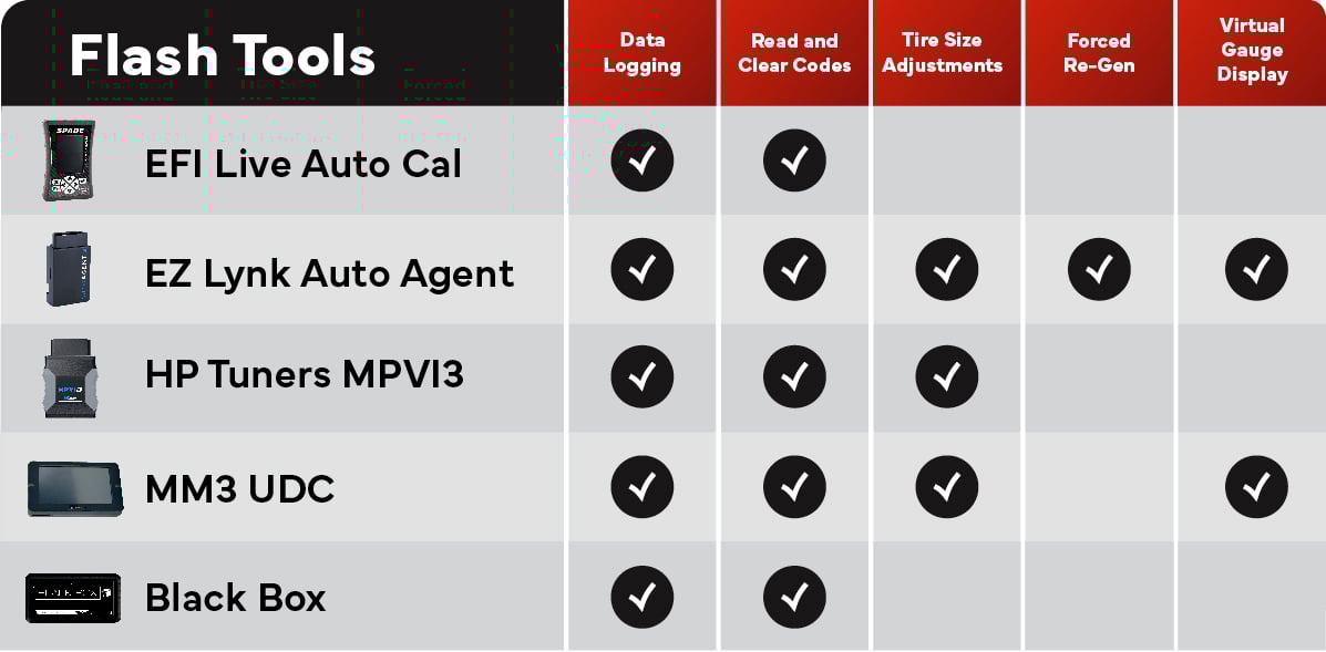 Which Custom Tuning Flash Tool To Go With